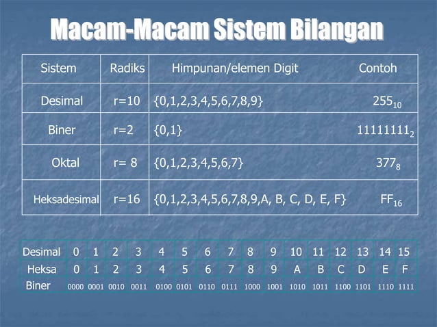 sistem bilangan.ppt