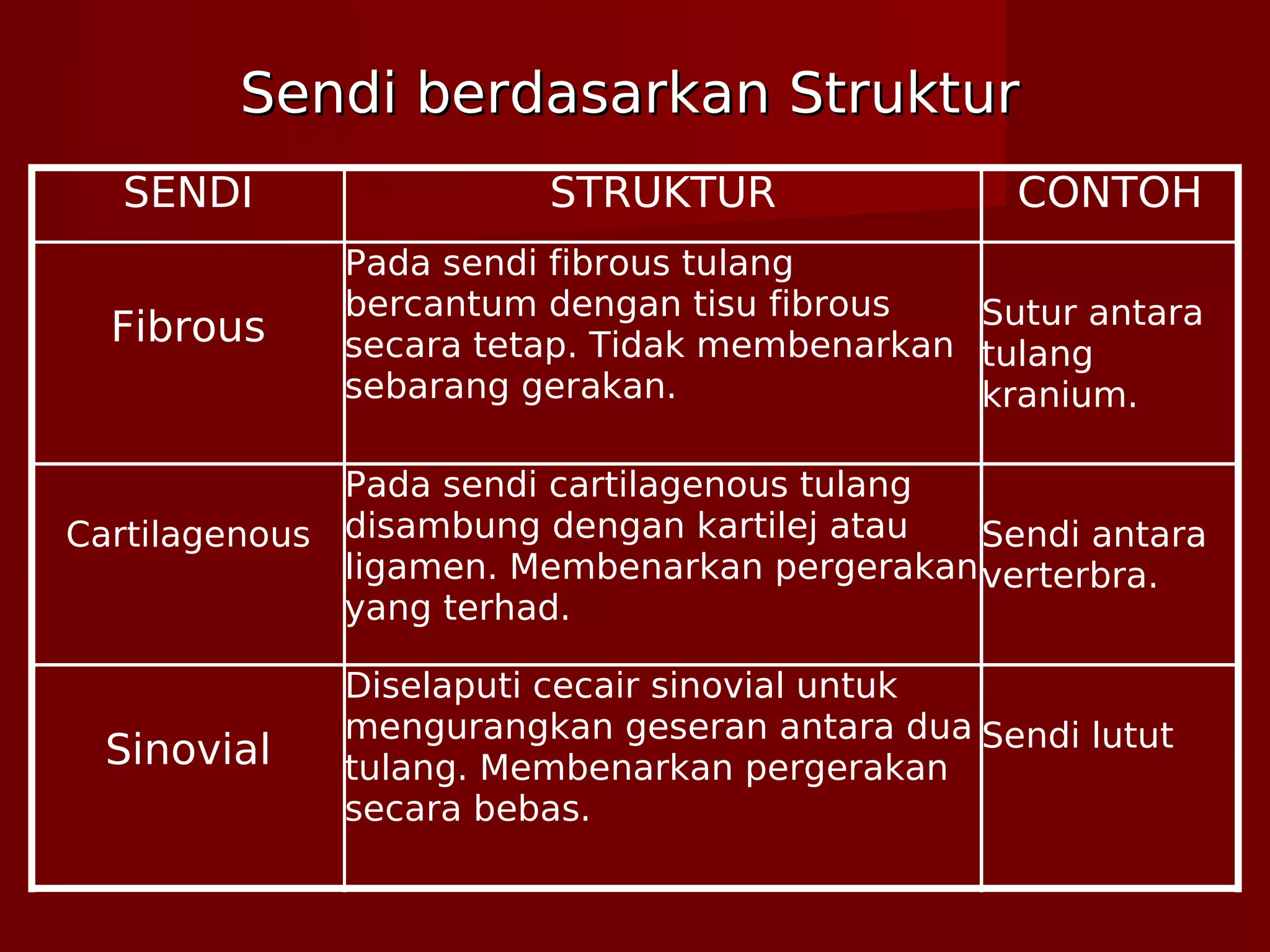 2 sistem-rangka-tingkatan-4 | PDF