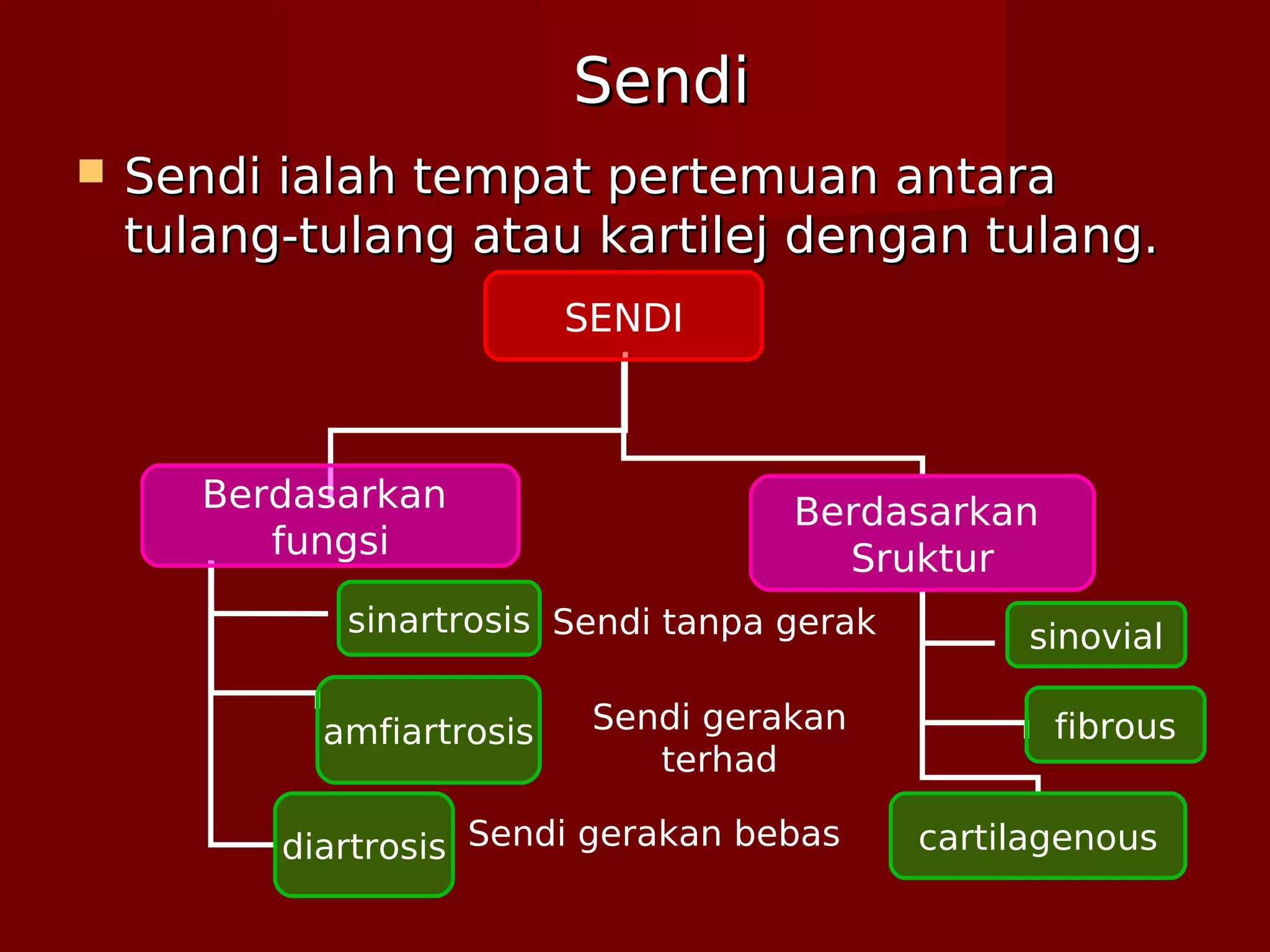 2 sistem-rangka-tingkatan-4 | PDF