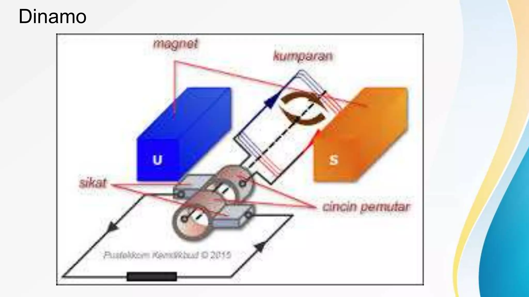 2-Sistem Roda Bergigi.pptx