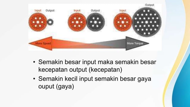 2-Sistem Roda Bergigi.pptx | Free Download