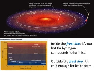 Frost Line In Astronomy