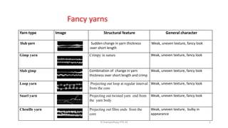 2-Slub and fancy yarn description how it work | PPT