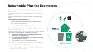 #2 - Smart Bins - Returnable Plastic Ecosystem.pdf