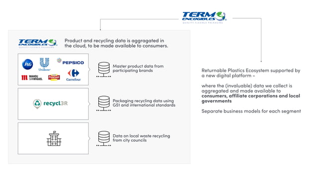 #2 - Smart Bins - Returnable Plastic Ecosystem.pdf