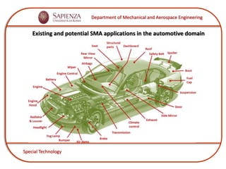 Shape Memory Alloys (SMAs) | PPTX