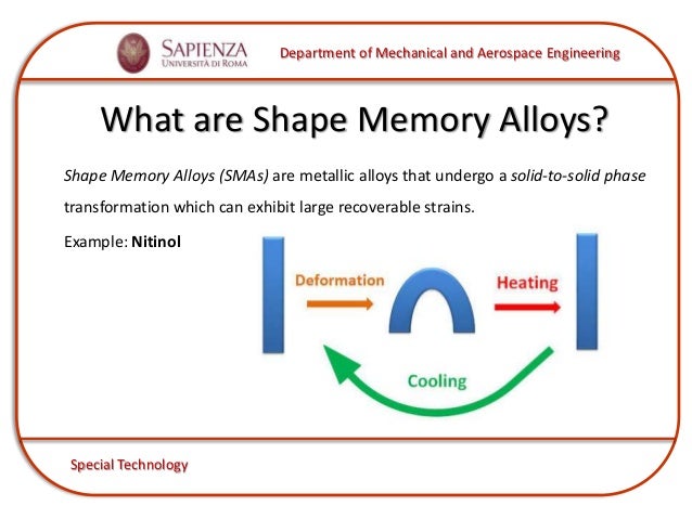 Shape Memory Alloys (SMAs)