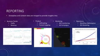 Snowplow Analytics and Looker at Oyster.com