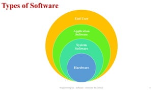 Software classification | PPTX