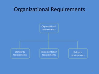 2 software requirements-02 | PPTX | Technology & Computing