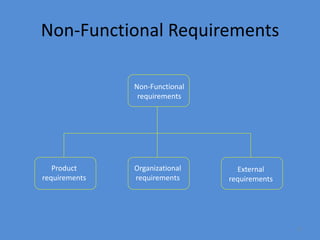 2 software requirements-02 | PPTX | Technology & Computing