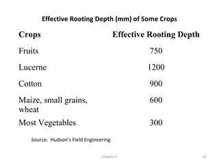 Soil Water Crop Relationship | PPT