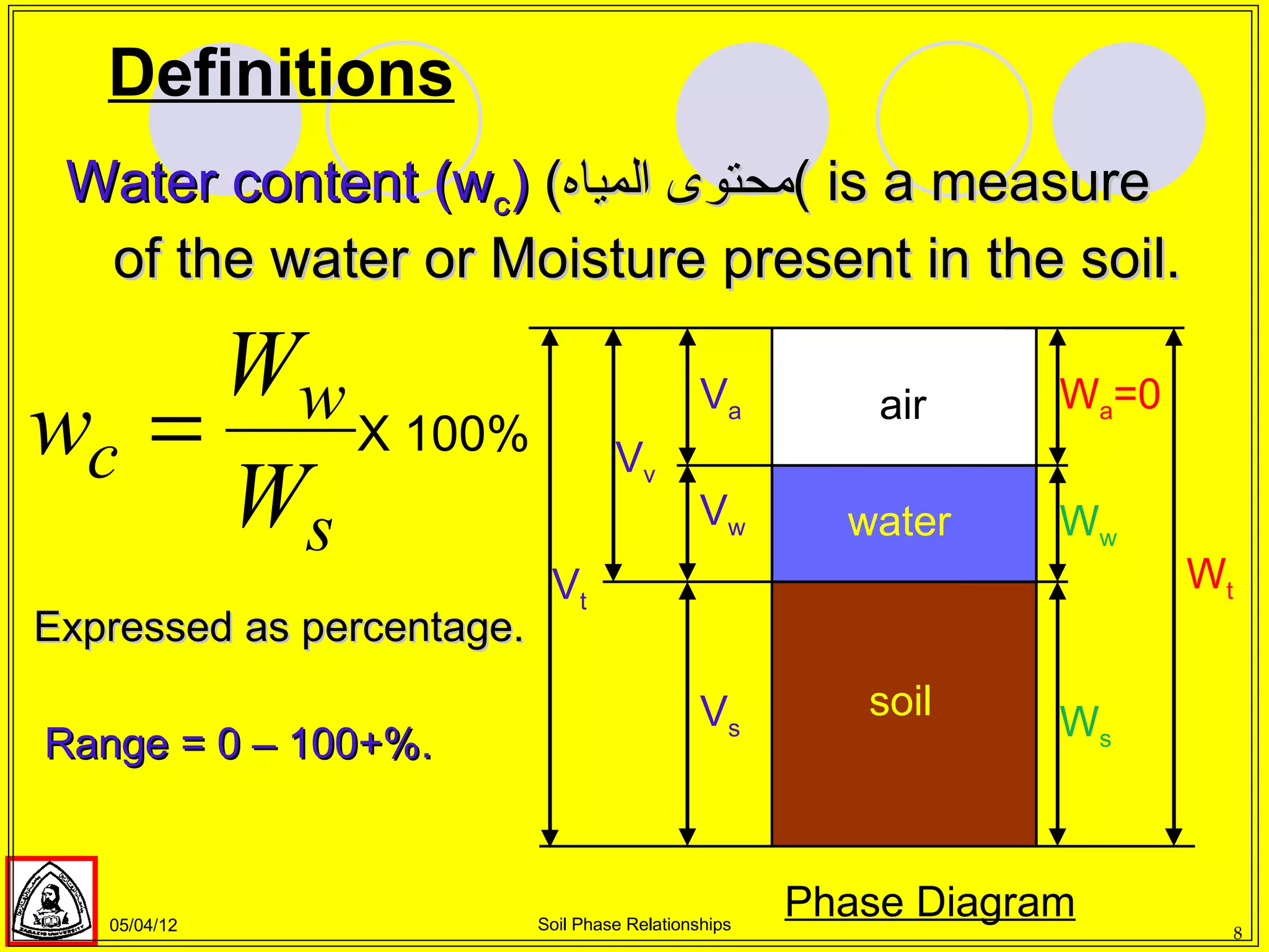 2 soil phases | PPT