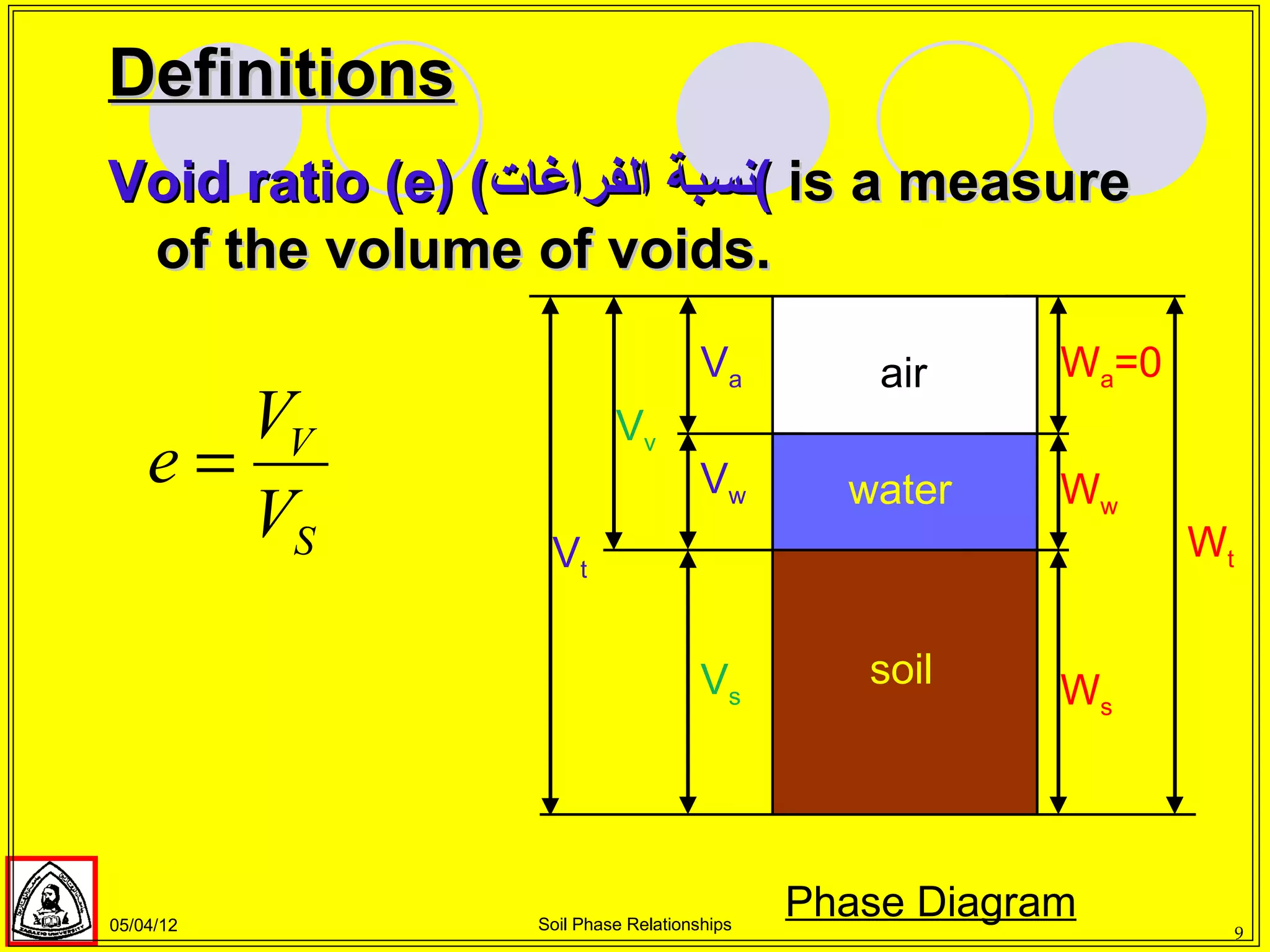 2 soil phases | PPT