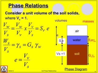 2 soil phases | PPT