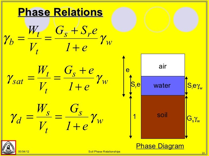 2 soil phases