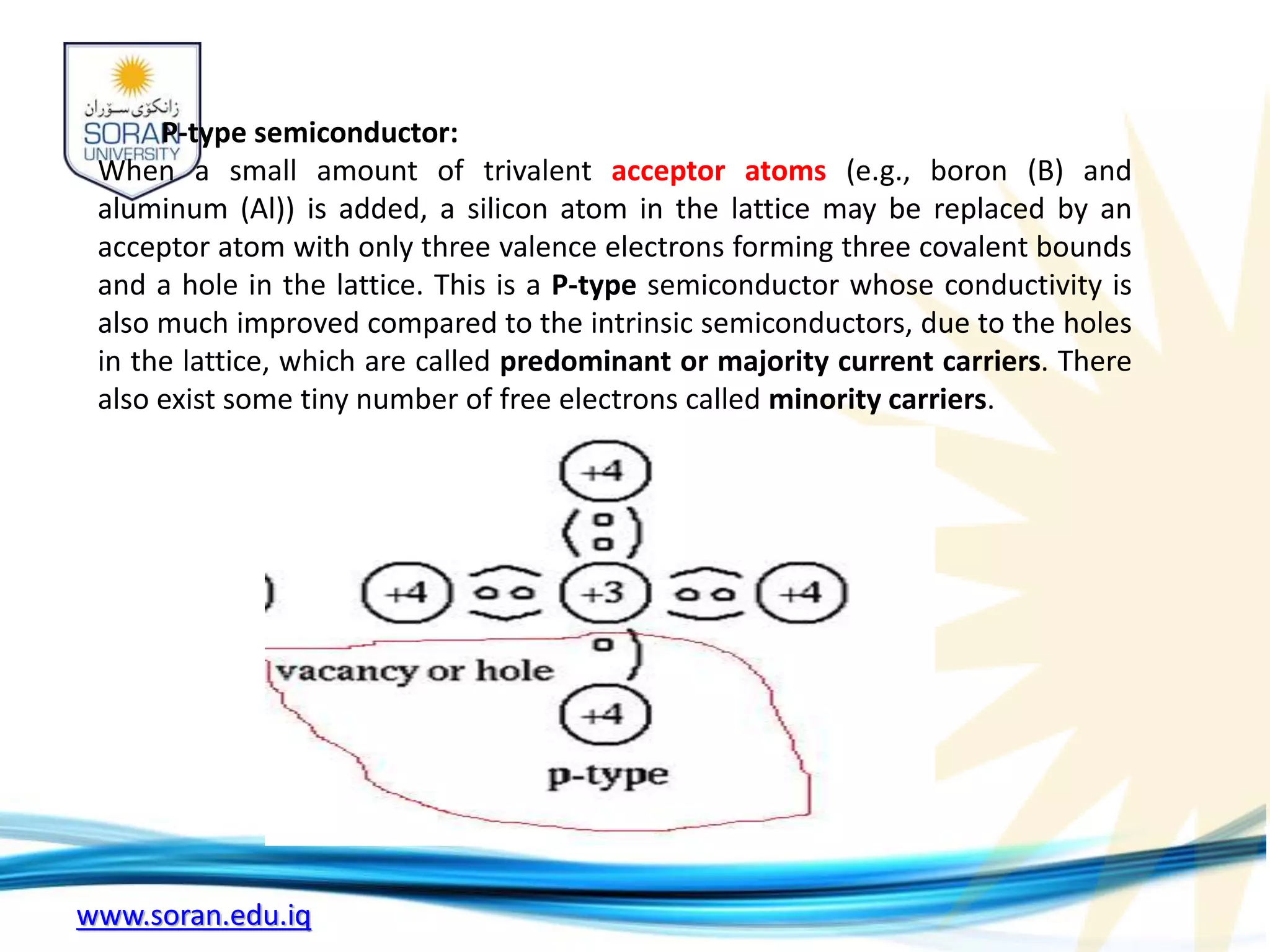 2-SolidstatePhys(13).ppt