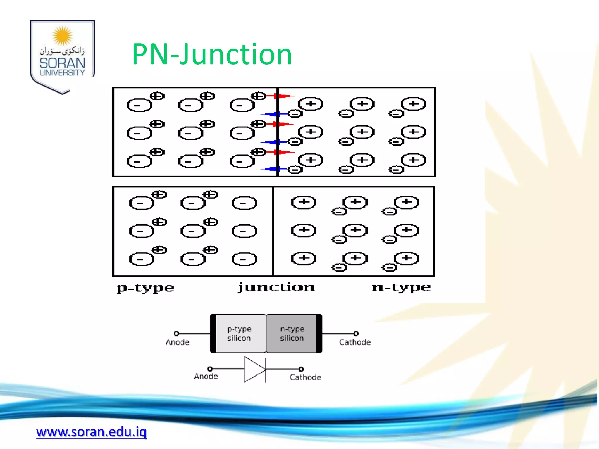 2-SolidstatePhys(13).ppt