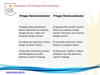 2-SolidstatePhys(13).ppt