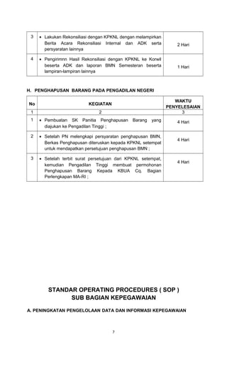 2 sop-kesekretariatan | PDF
