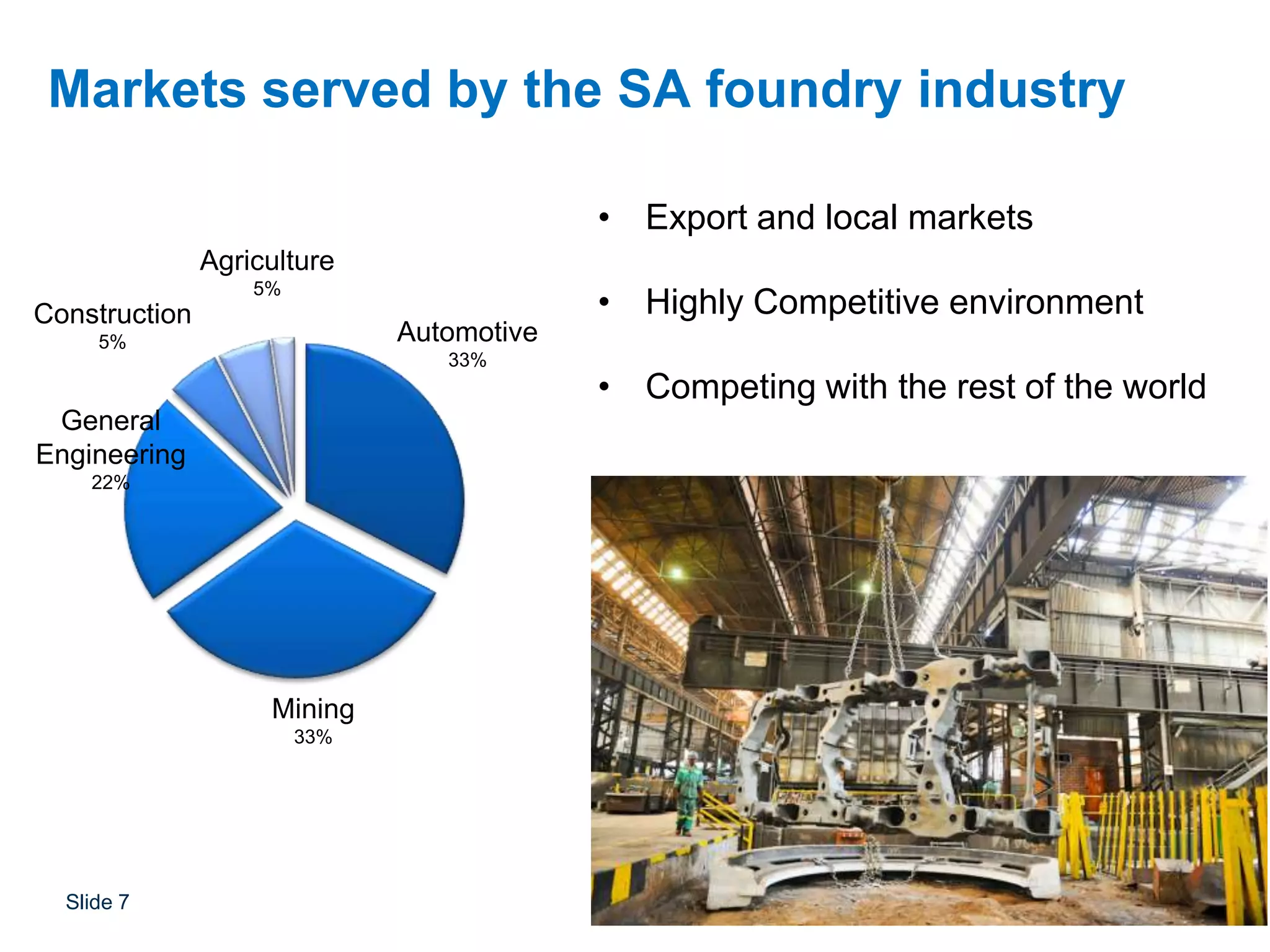 south african foundry market | PPT