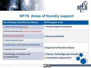 south african foundry market | PPT