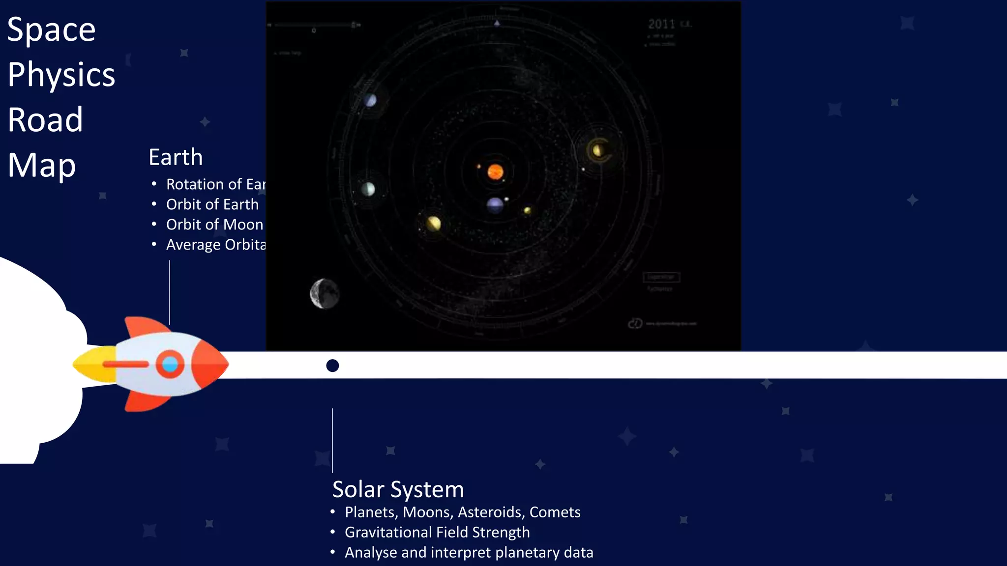 2-Space Physics RoadMap.pptx