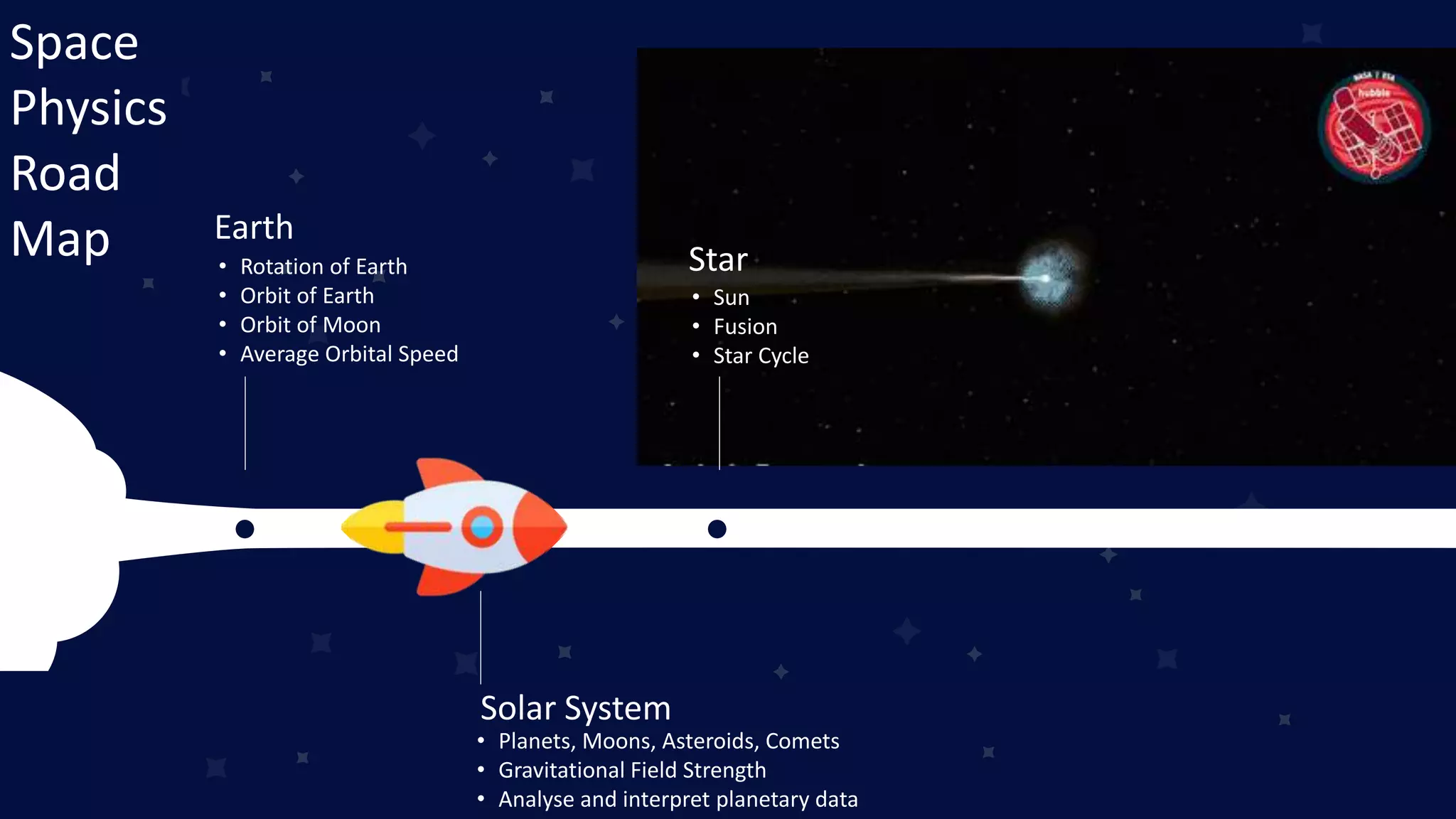 2-Space Physics RoadMap.pptx