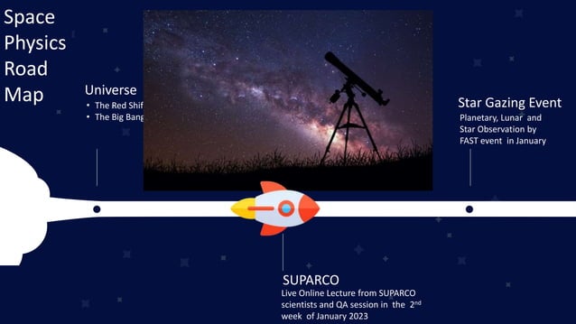 2-Space Physics RoadMap.pptx