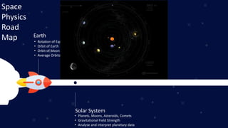 2-Space Physics RoadMap.pptx