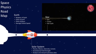 2-Space Physics RoadMap.pptx