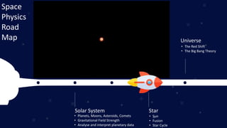 2-Space Physics RoadMap.pptx