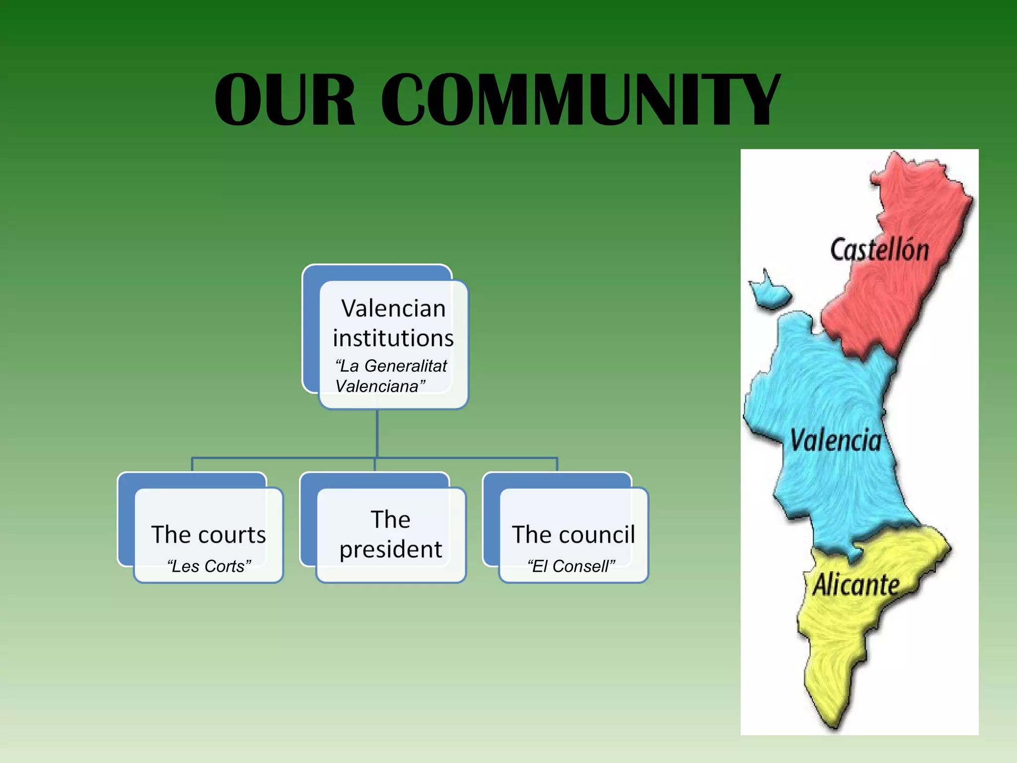 2. spanish political system | PPT