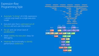 U-SQL Intro (SQLBits 2016) | PPT