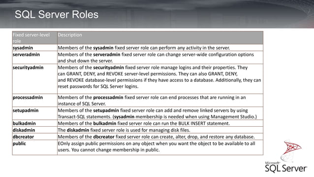 sql server authentication types by moamen hany | PPTX | Databases ...