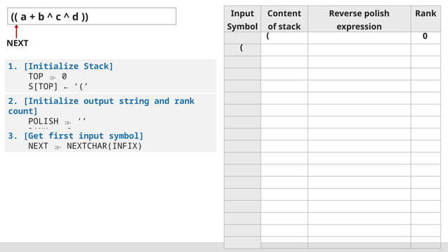Stack Data Structure Intro and Explanation | PPT