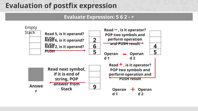 Stack Data Structure Intro and Explanation | PPT