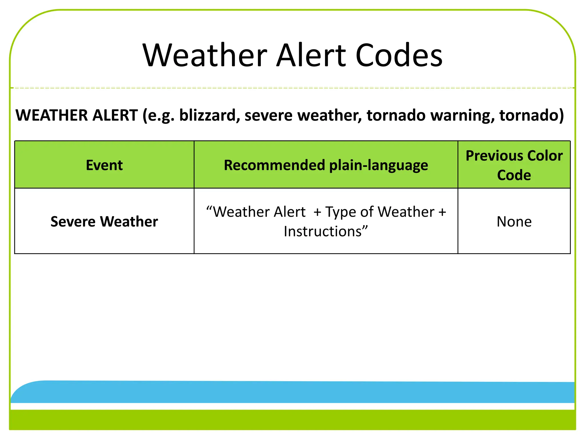 The new emergency codes what you should know | PPT