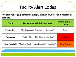 The new emergency codes what you should know | PPT