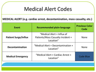 The new emergency codes what you should know | PPT