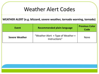 The new emergency codes what you should know | PPT