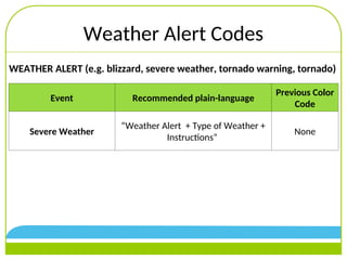 2-Staff-Education-PowerPoint-Samples.ppt