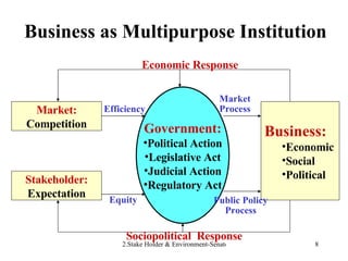 2 Stakeholder Approach & Environment | PPT