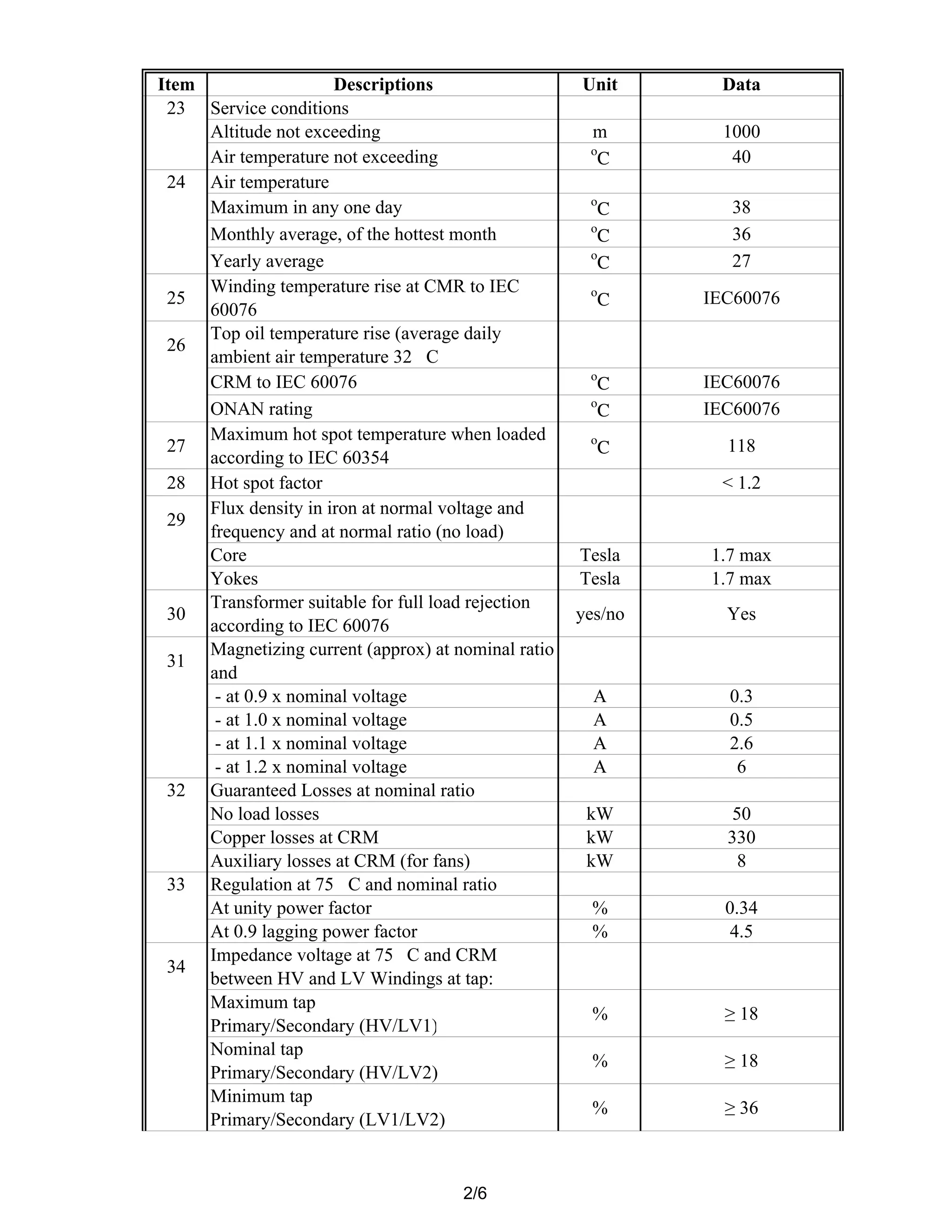 2. station transformer 100 mva 230kv-datasheet revb | PDF