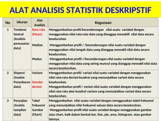 2- STATISTIK DESKRIPTIF INFERENSIAL.ppt