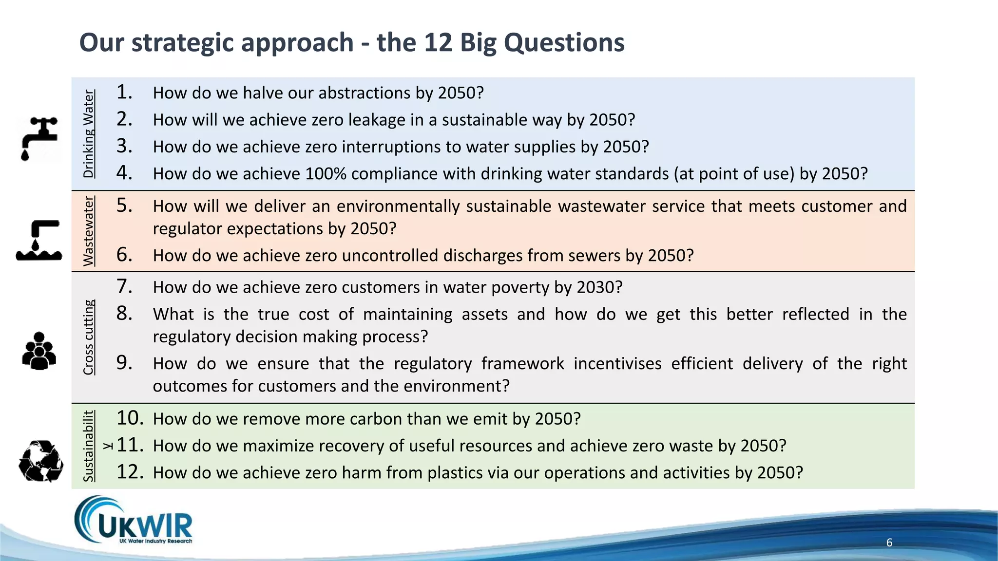 UK WATER INDUSTRY RESEARCH - THE BIG QUESTIONS FOR STRATEGY | PPTX