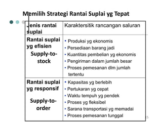 2-Strategi-SCM.pdf