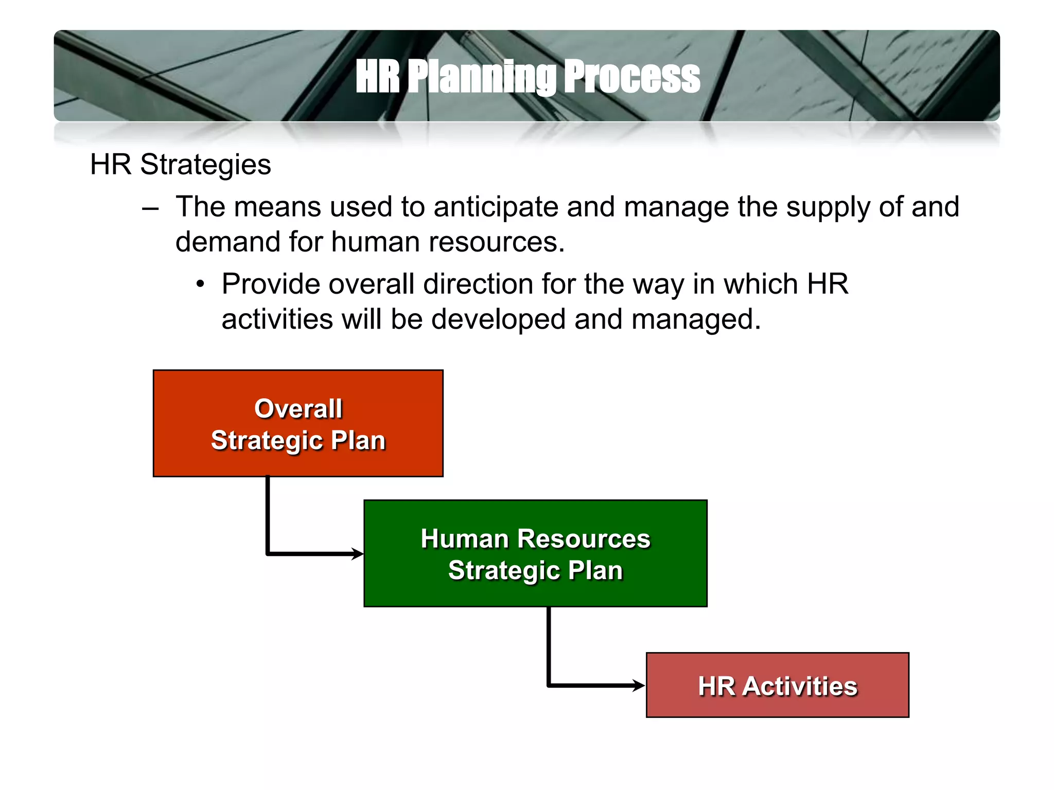 Human resource management-chapter 2 | PPTX