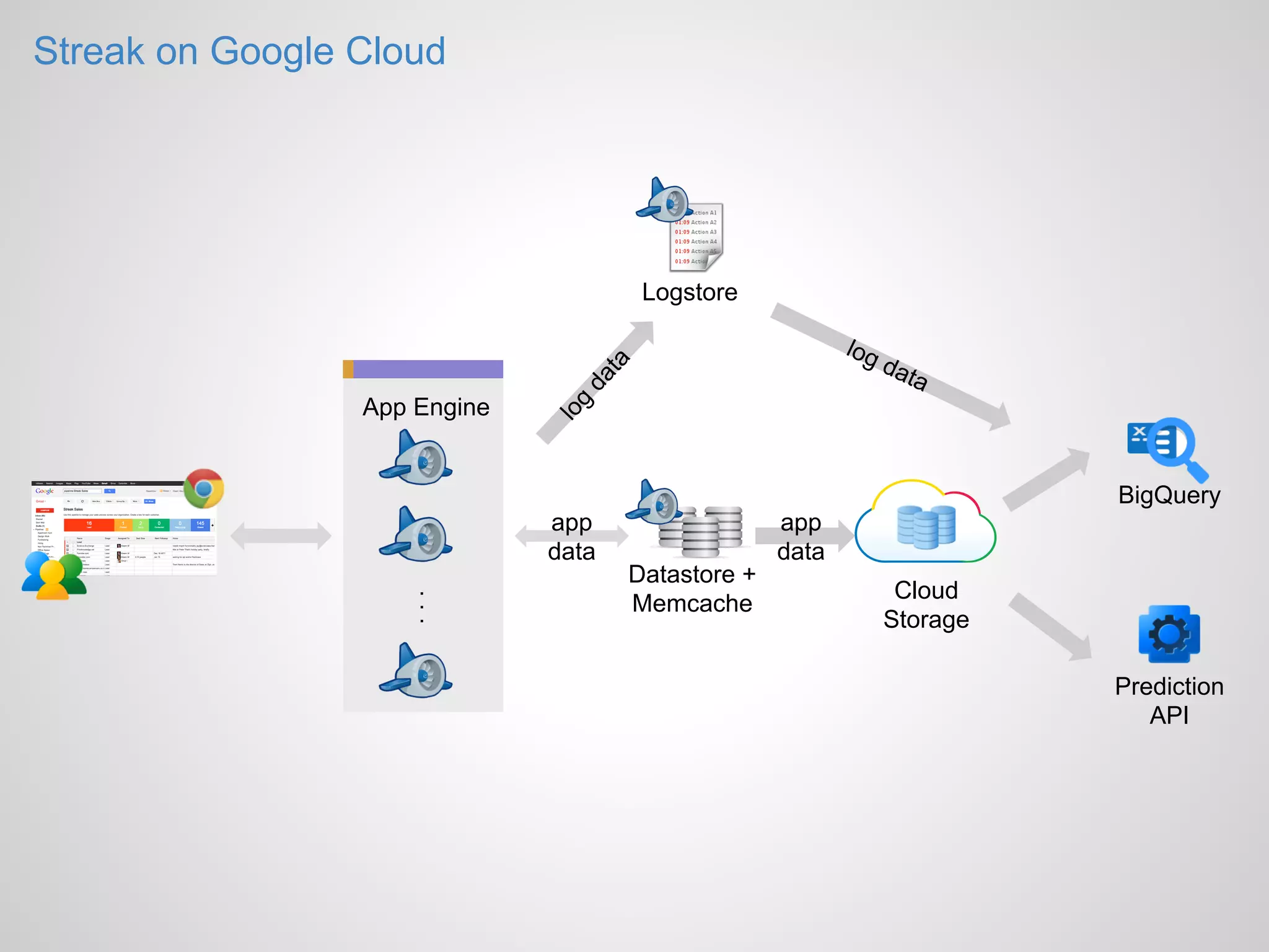 Streak + Google Cloud Platform | PDF