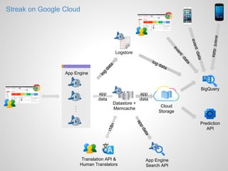 Streak + Google Cloud Platform | PDF